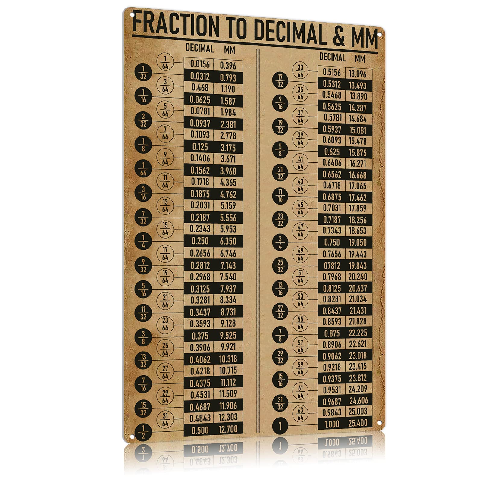 Snapklik.com : Math Conversion Reference Chart Vintage Metal Tin Signs ...