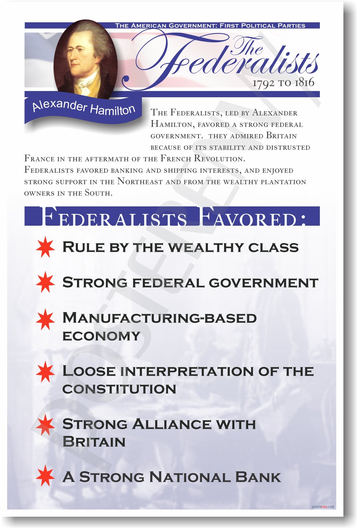 Amazon.com: American History: The Federalists - Classroom Poster ...