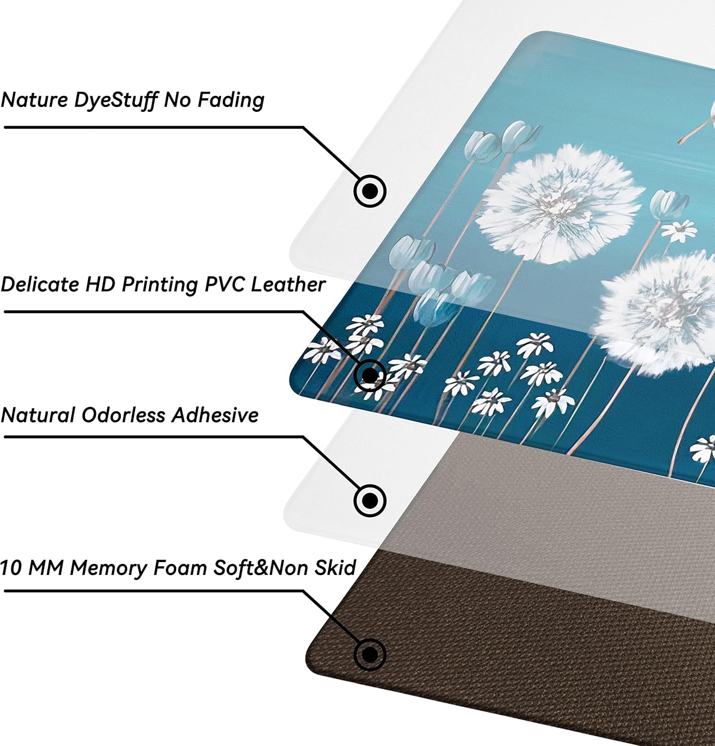 Amazon.com: Turquoise Kitchen Rugs Blue Anti Fatigue Mat for Kitchen ...