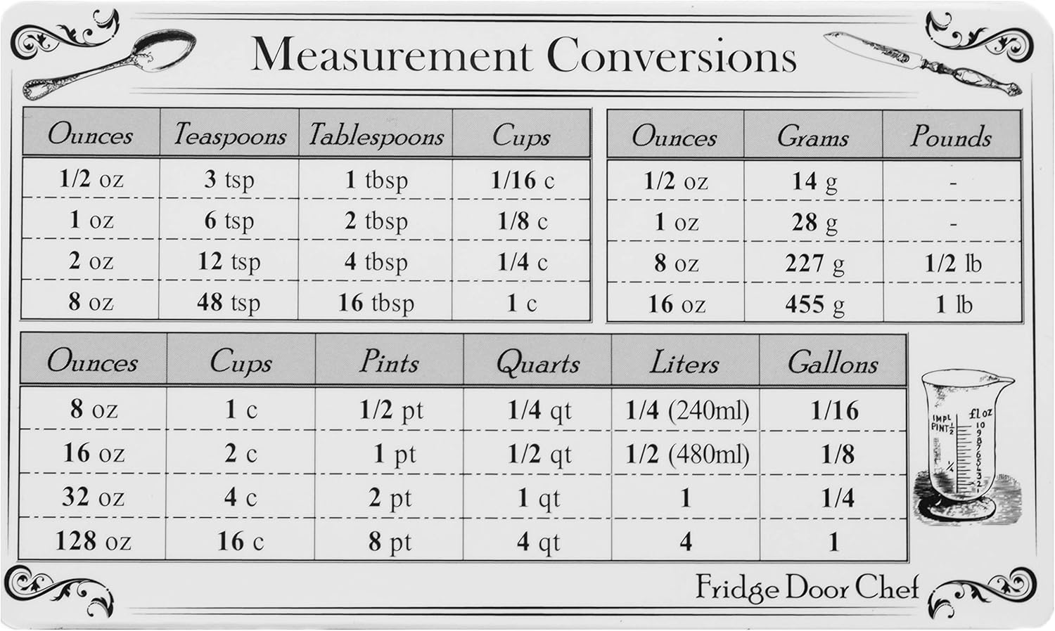 Amazon.com: Measurement Conversion Magnet - Plus Free Bonus Recipe ...