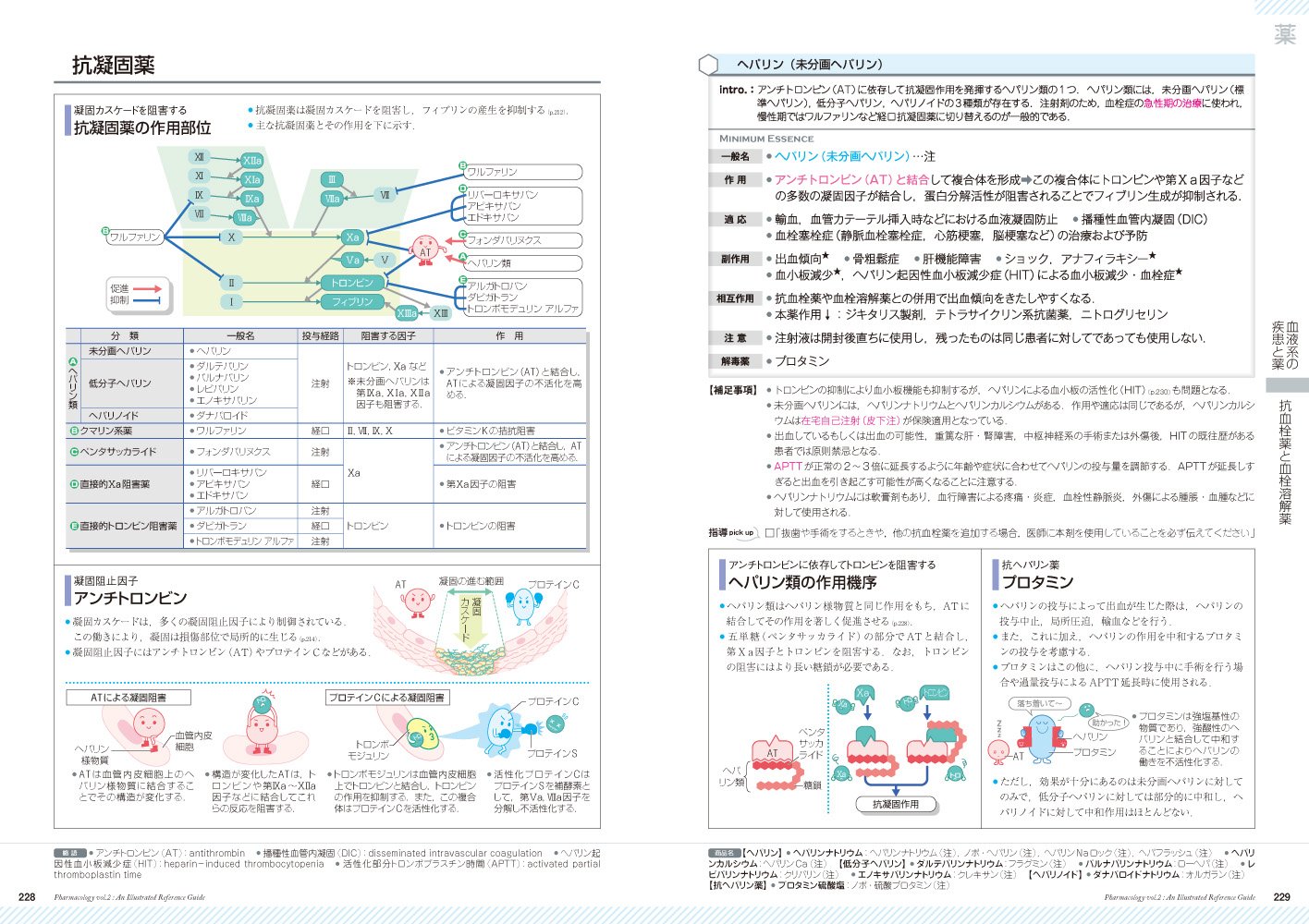 【オンラインショップ】 薬がみえる vol．2 医療情報科学研究所 編者 afb asakusa.sub.jp