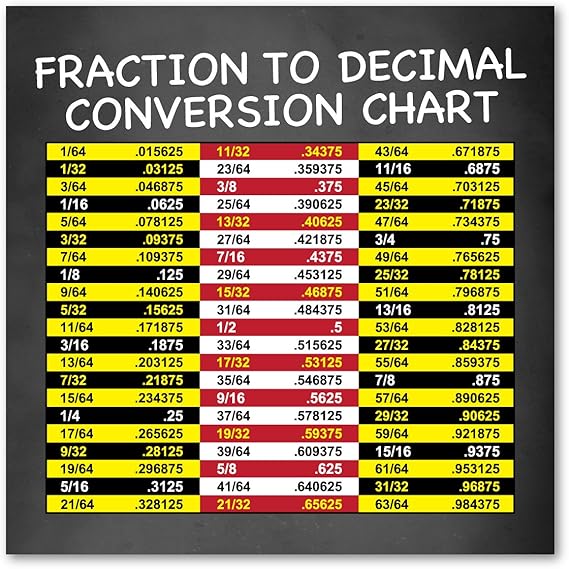 Magnet America Fraction To Decimal Conversion Chart Indoor Magnet Is 4 magnet-america-fraction-to-decimal-conversion-chart-indoor-magnet-is-4