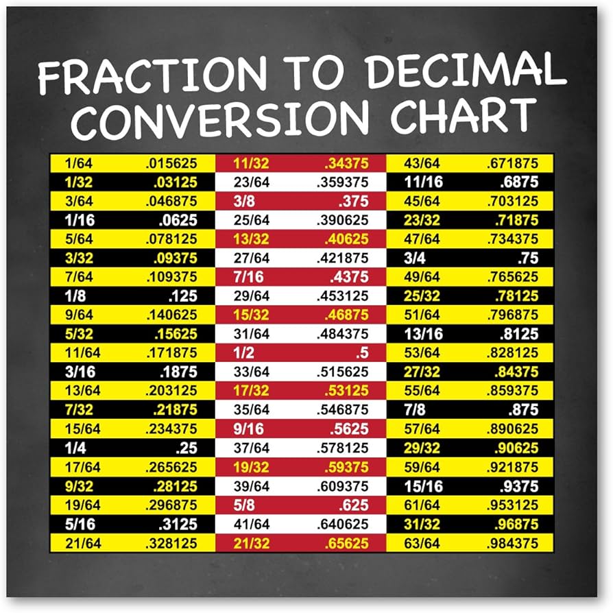 Fraction Decimal Conversion Chart Mm To Inches Conversion Chart For Fraction Decimal Conversion Chart Mm To Inches Conversion Chart For