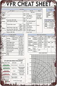 Amazon.com: Vfr Cheat Sheet Metal Tin Signs Pilot Knowledge Reading ...