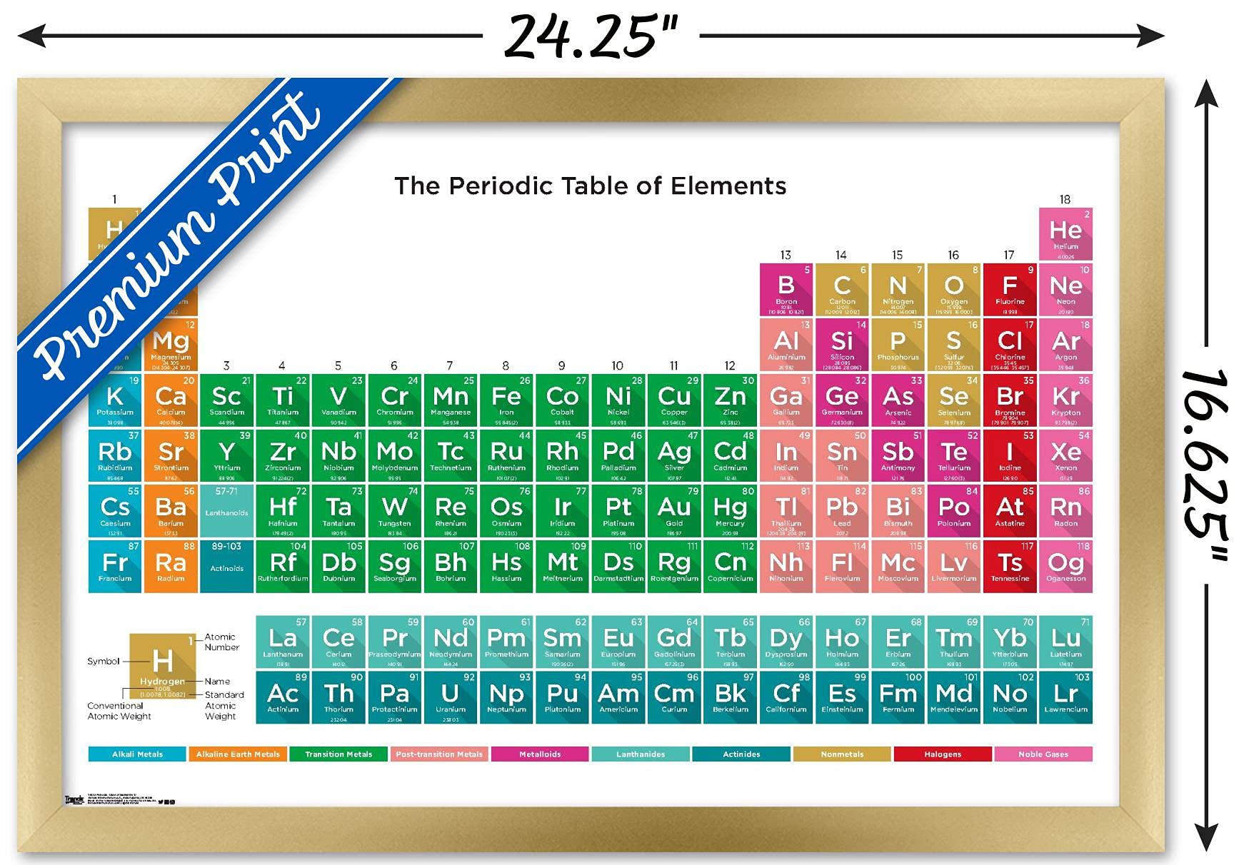 Tabla Periodica Del Oro Cuadrada