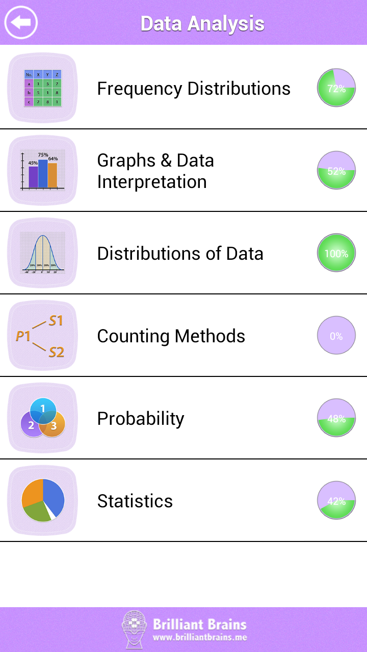 GRE Math : Super Edition Lite - App on Amazon Appstore