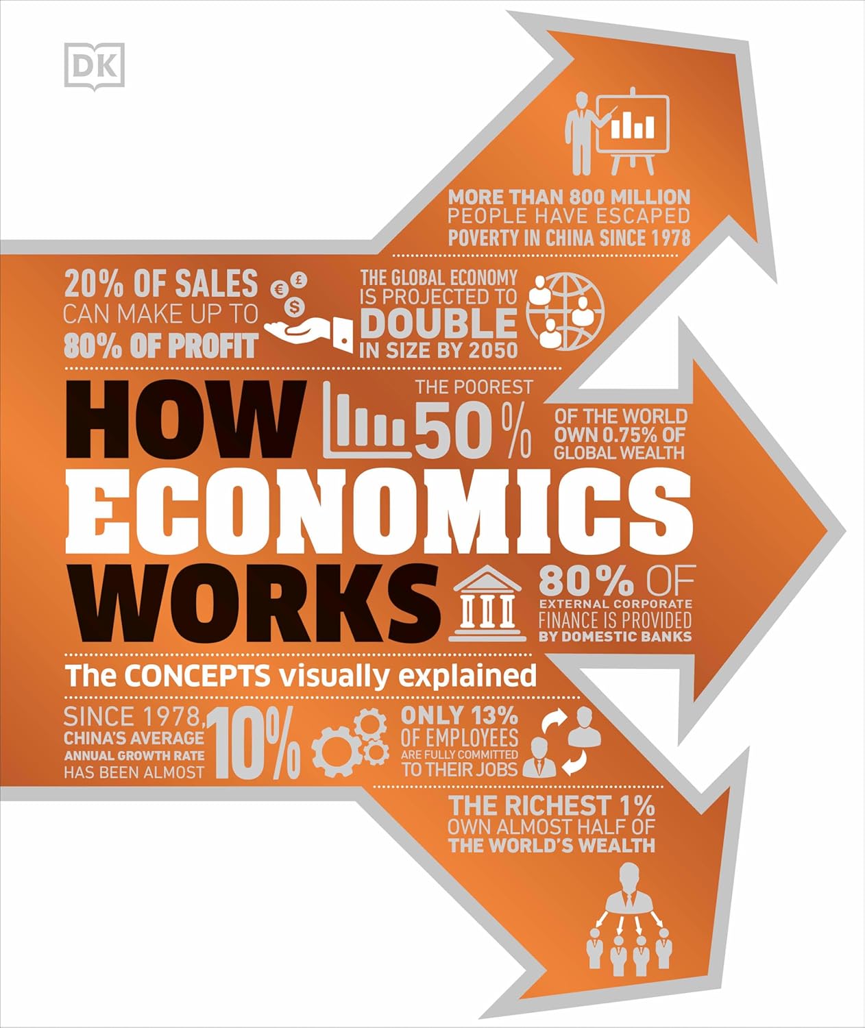 How Economics Works: The Concepts Visually Explained (DK How Stuff ...