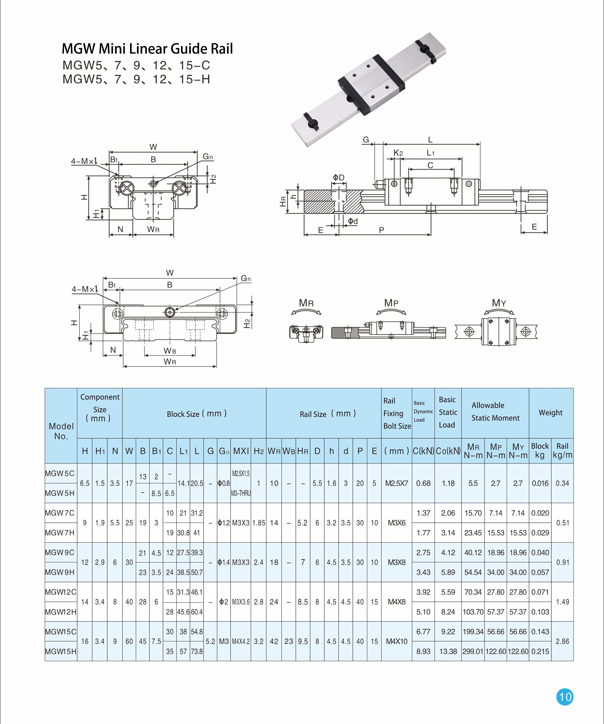 Snapklik.com : TEN-HIGH MGW15C Block Bearing For Linear Guide Rail