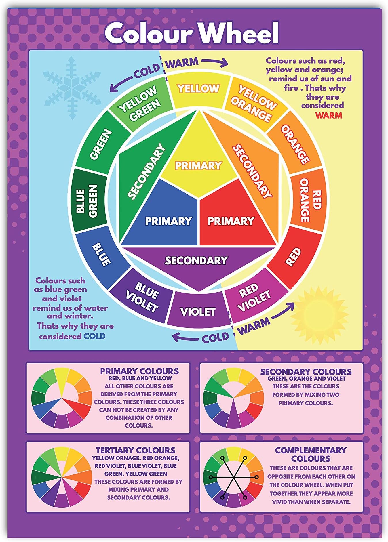 Glossy Colourful Colour Wheel Self Adhesive Vinyl Poster - A3 (420mm x ...