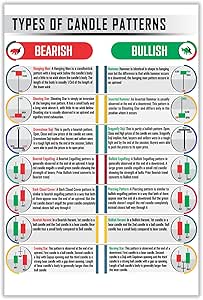 Amazon.com: 16x24" Candlestick Pattern Poster Trading for Trader Stock ...