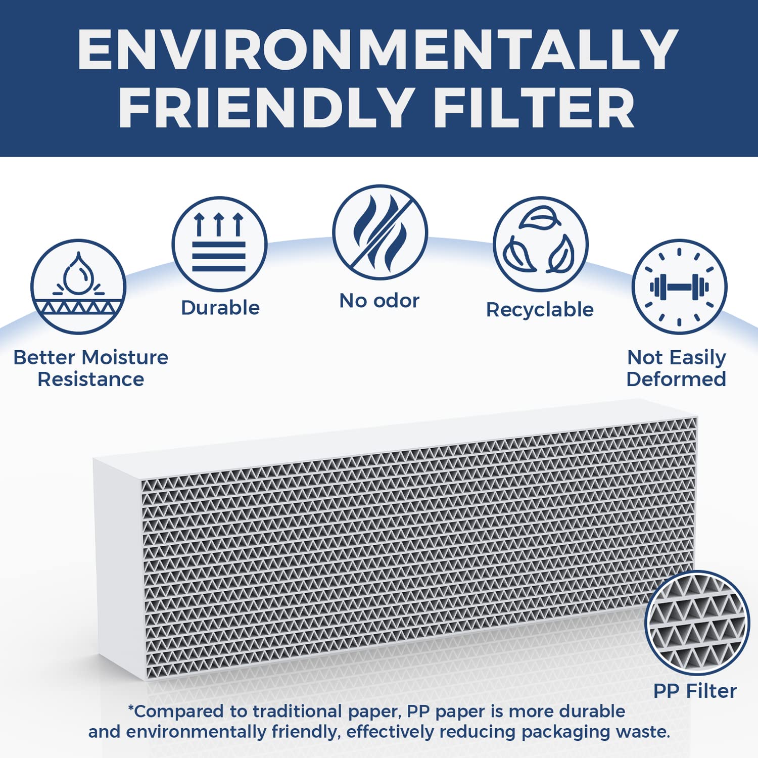 Suprocky Wall Return Air Pathway with Eco-Friendly PP Filter and ...