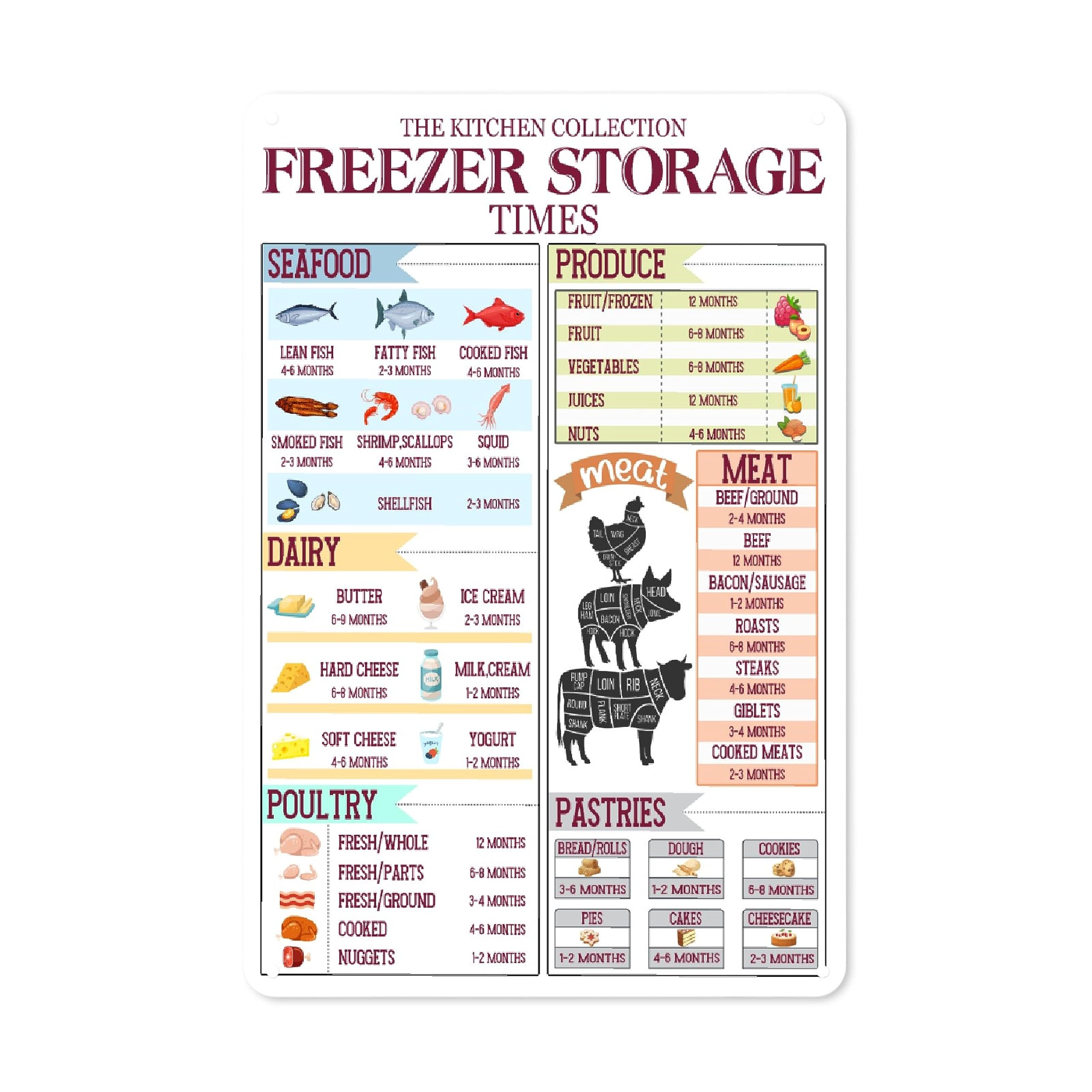 Kitchen Storage Decor Kitchen Freezer Storage Time Chart Poster Seafood ...