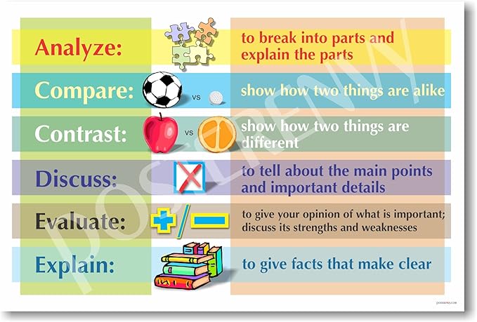 Amazon Analyze Compare Contrast Discuss Evaluate Explain Classroom Language Arts amazon-analyze-compare-contrast-discuss-evaluate-explain-classroom-language-arts