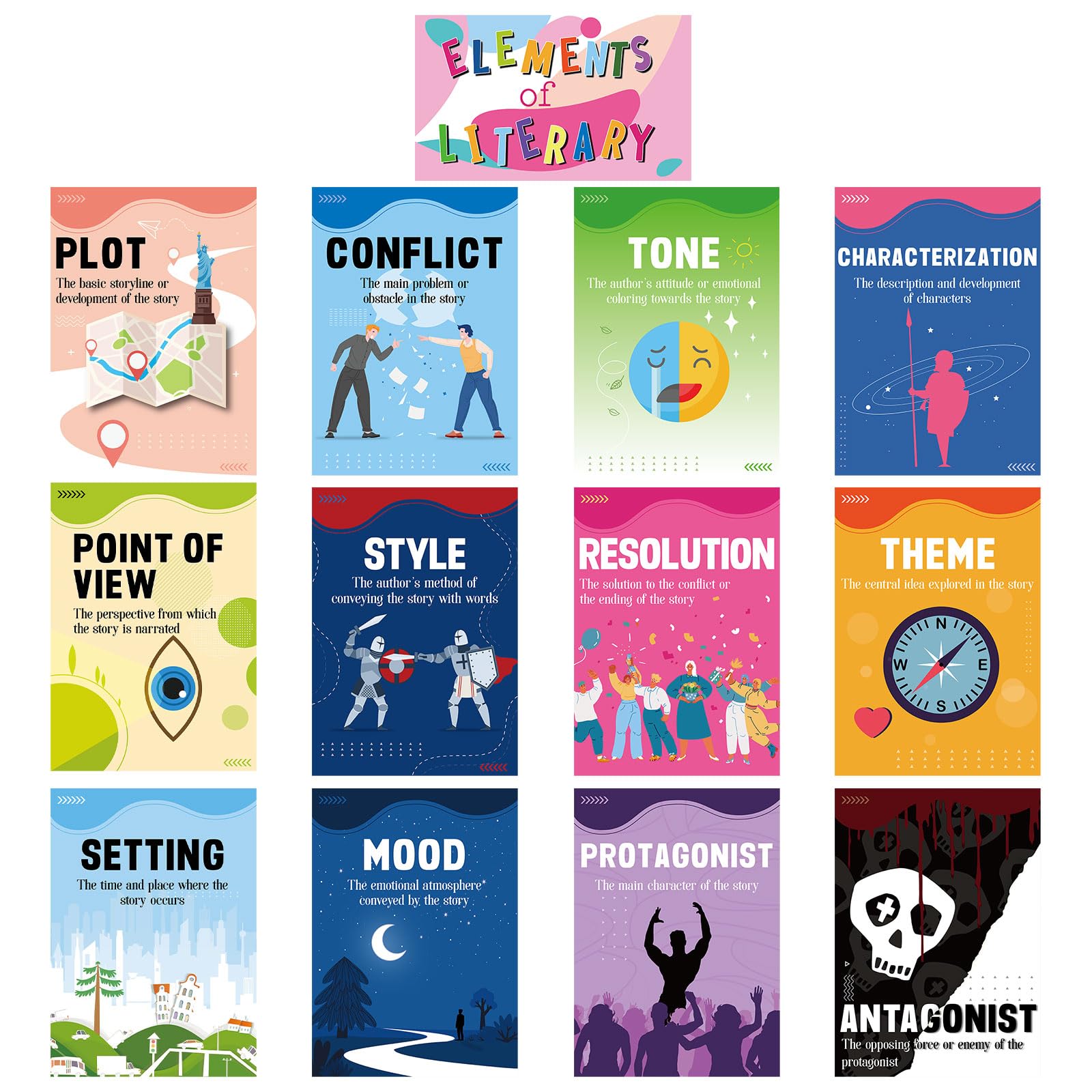 13pcs Literary Elements Posters, 9.84x13.78in Elements of English ...