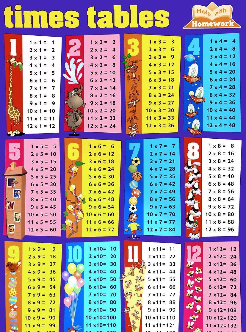 Times Table Wall Chart | Amazon.com.br