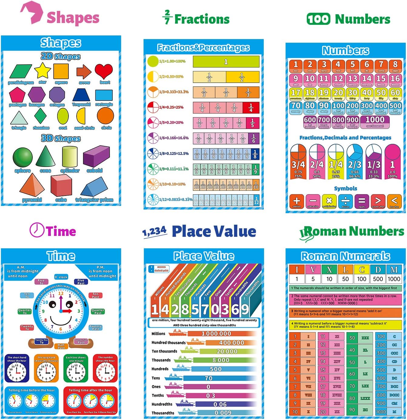 Noare 10 Educational Math Poster for Kids Math Chart Australia | Ubuy