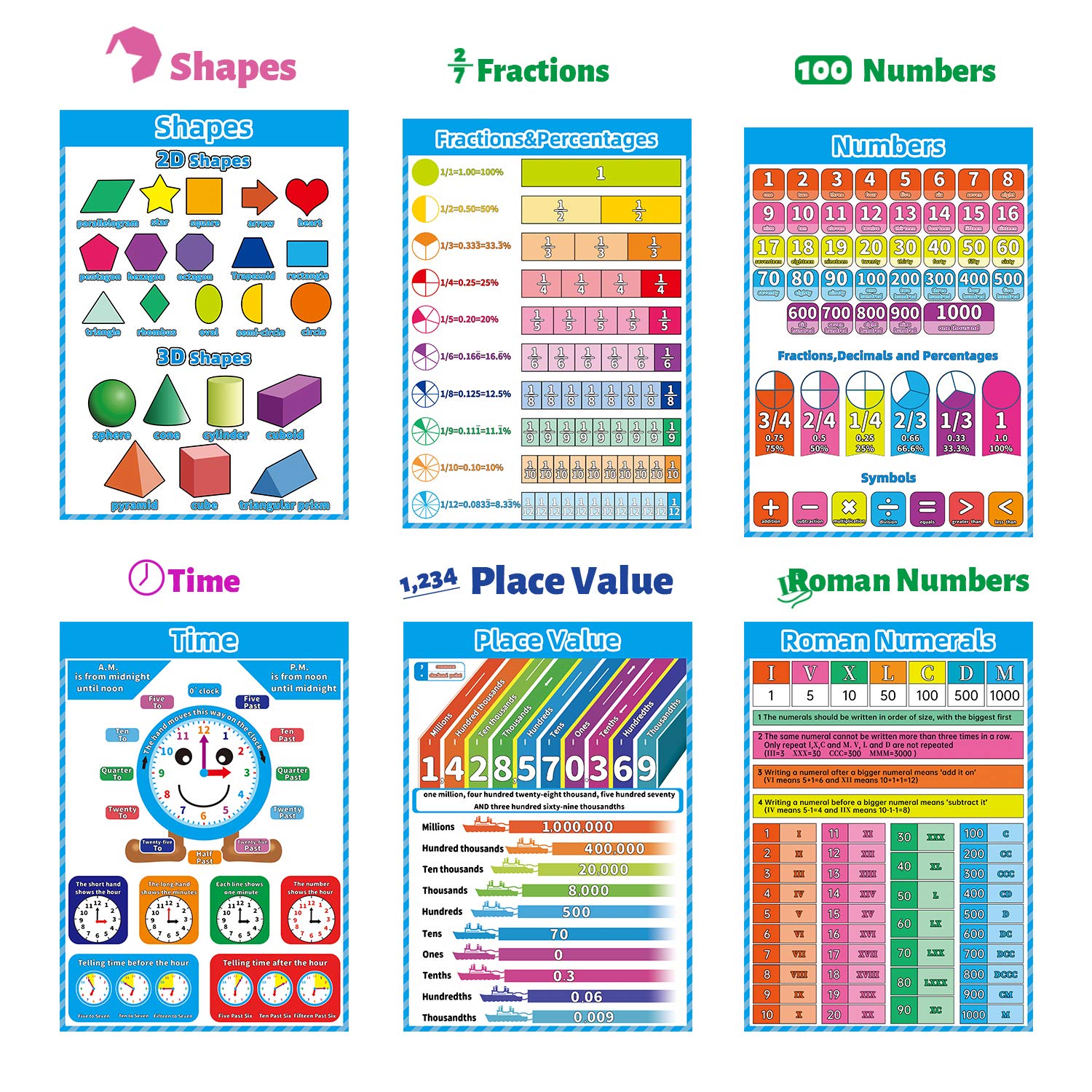 Buy 11 Educational Math Chart For Kids Homeschool Supplies Math 