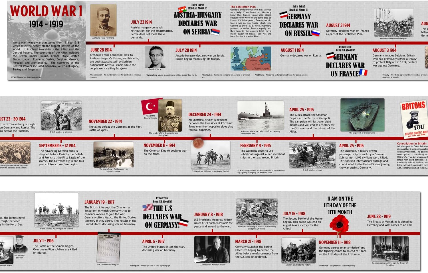 Timeline of World War I (WW1) - Printed on Vinyl - 15 x 250 cm ...