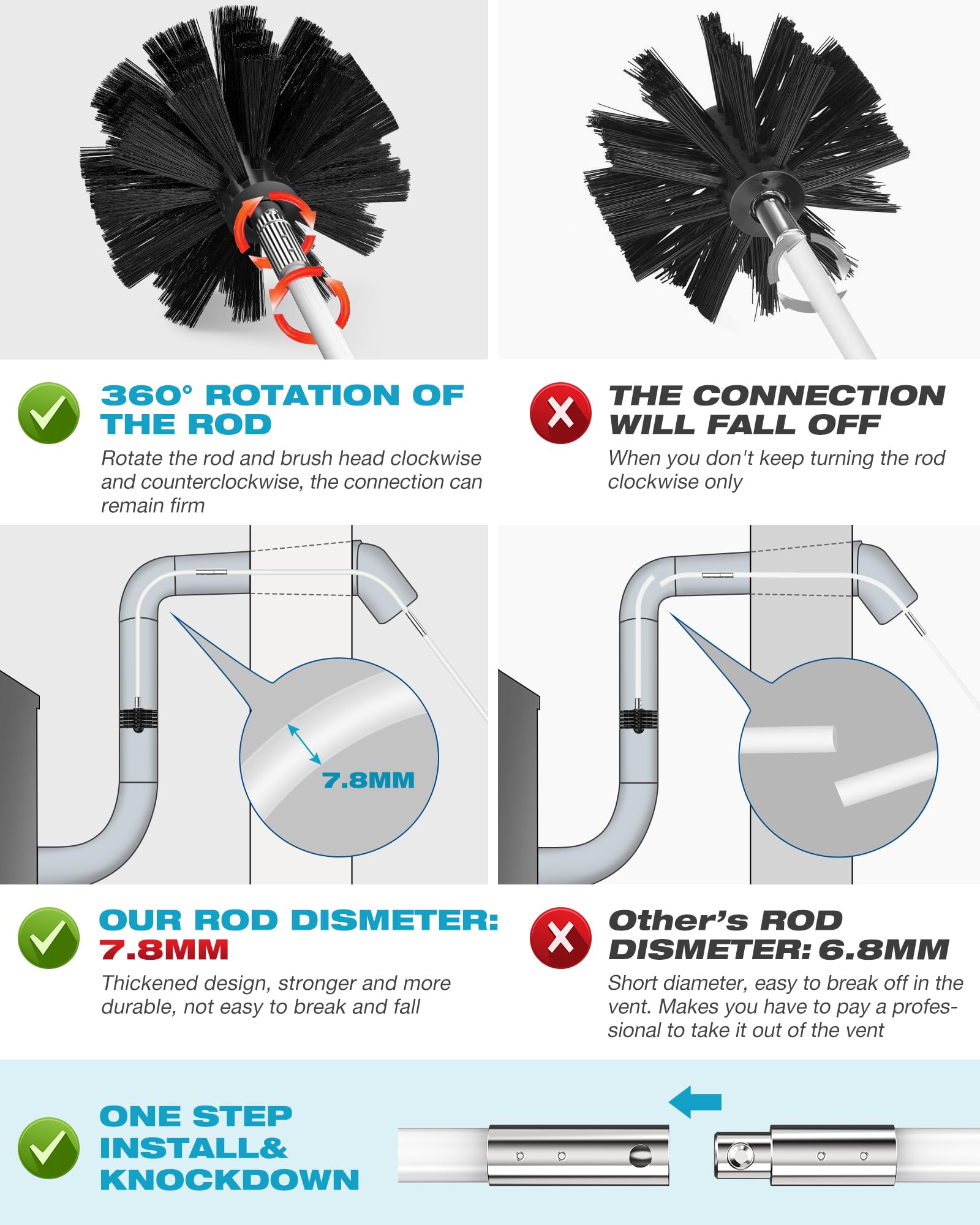 Snapklik.com : Sealegend 28 FEET Dryer Vent Cleaner Kit Flexible Quick ...