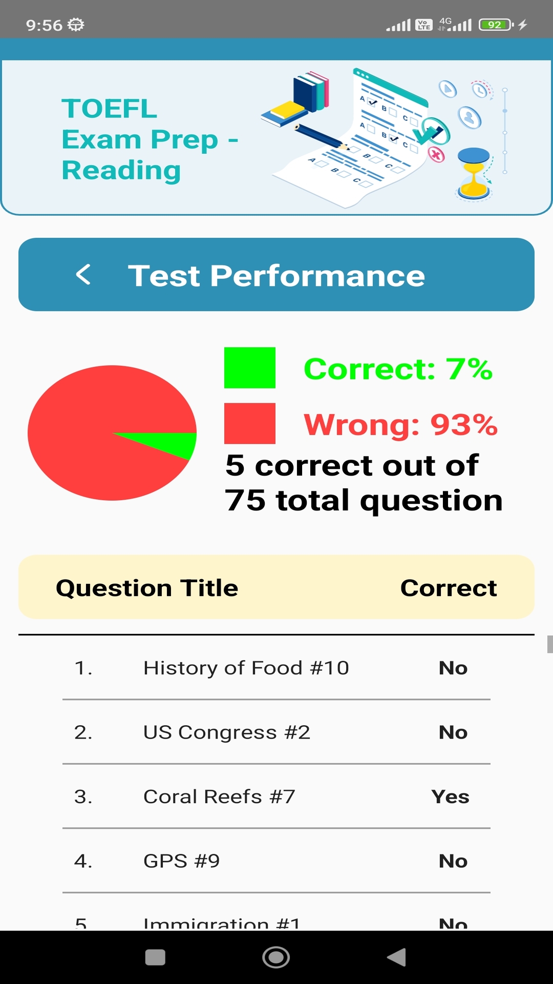 TOEFL Exam Prep - Reading:Amazon.in:Appstore for Android