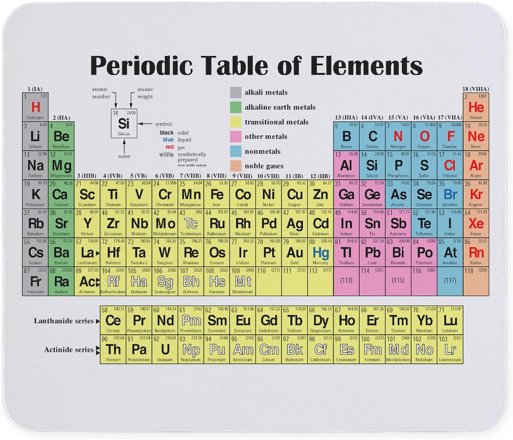 Amazon.com : Periodic Table of Elements Mouse Pad by VIVIPOW : Office ...