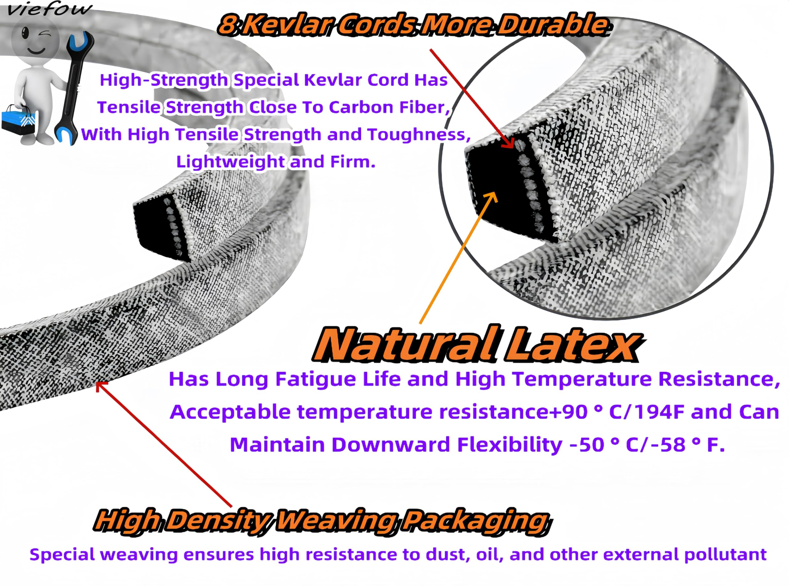 Snapklik.com : Rubber/Kevlar Cord/Belt 1/2" X 96" Replacement MTD Cub ...