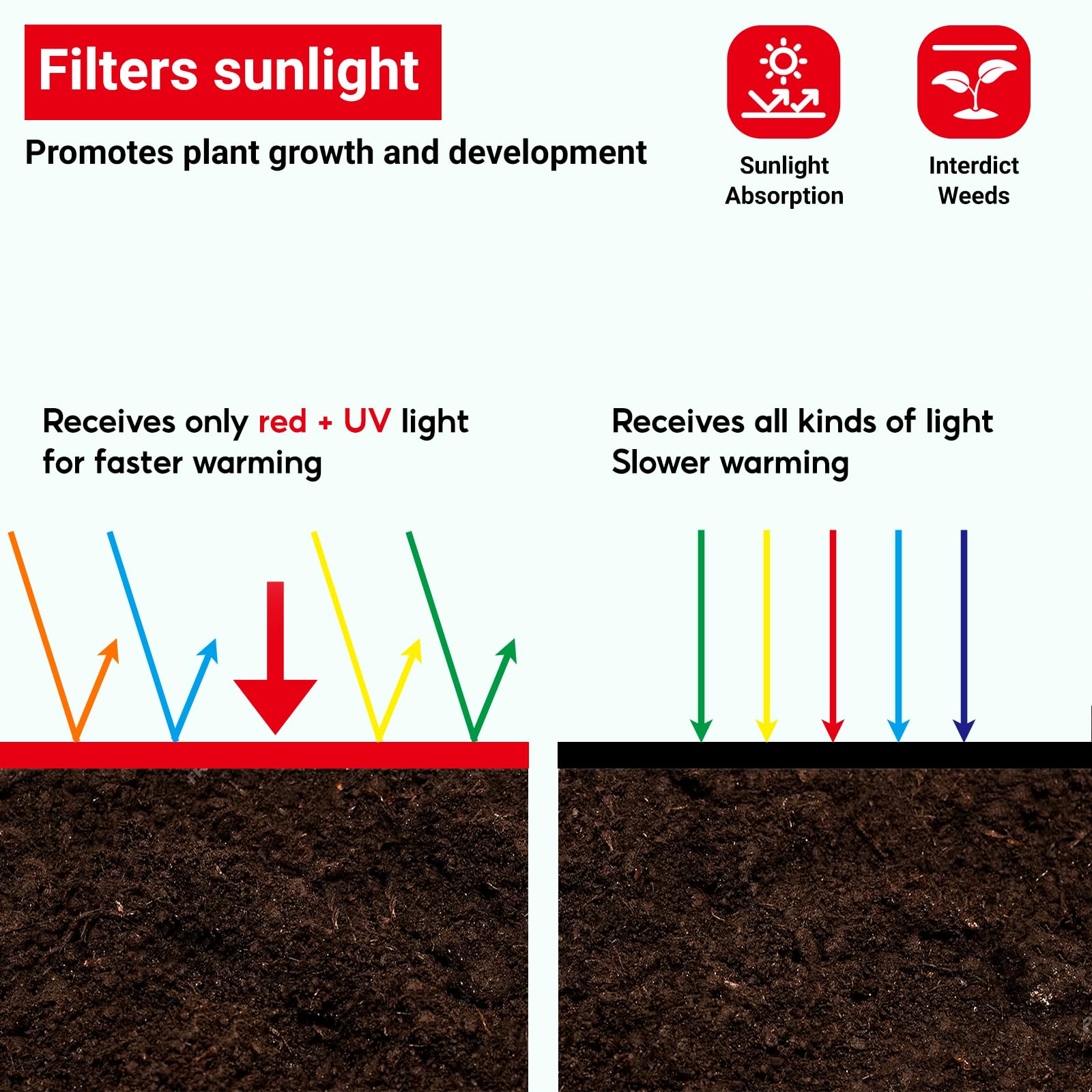 Snapklik.com : 4ft X 25ft Red Mulch Garden Plastic Film, 2 Mil Red ...