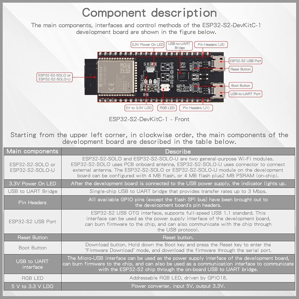 EC Buying ESP32-S2-DevKitC-1 Development Board, Nepal | Ubuy