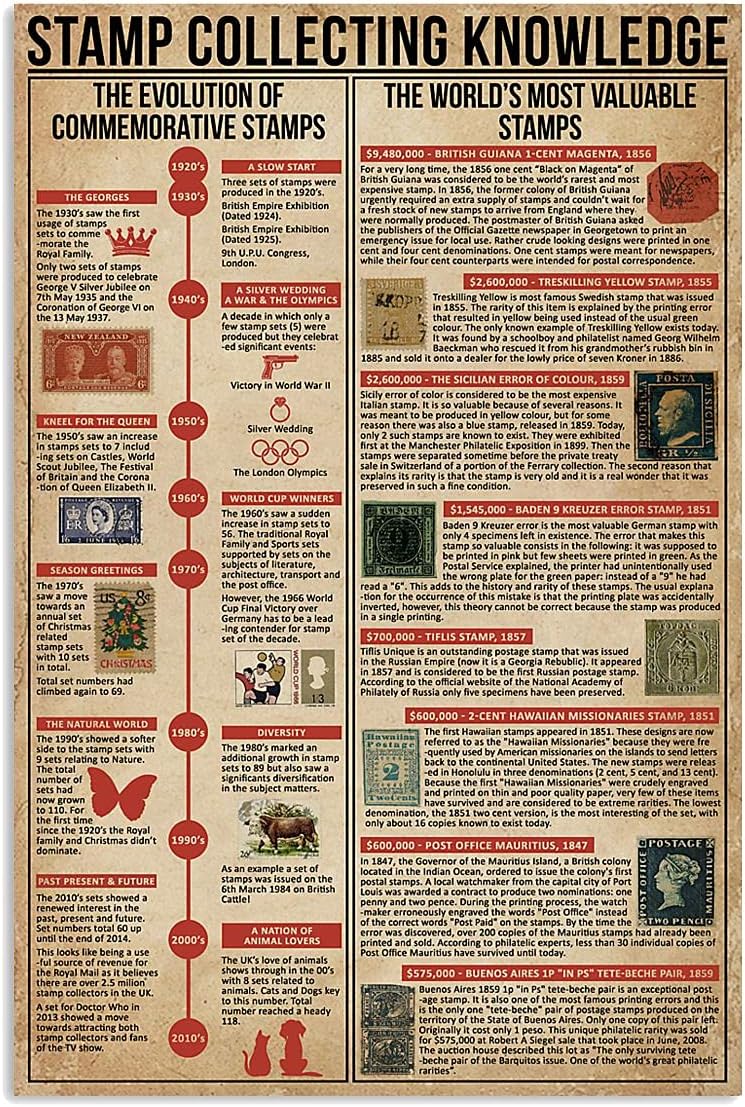 Amazon.com: Metal Tin Sign Stamp Collecting Knowledge Home Decor Retro ...