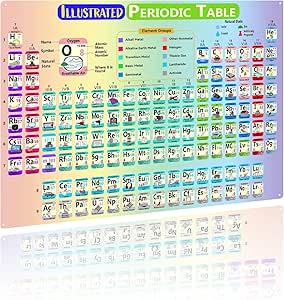 Amazon.com: LYXDS Periodic Table Poster Tin Sign Decor,Science Posters ...