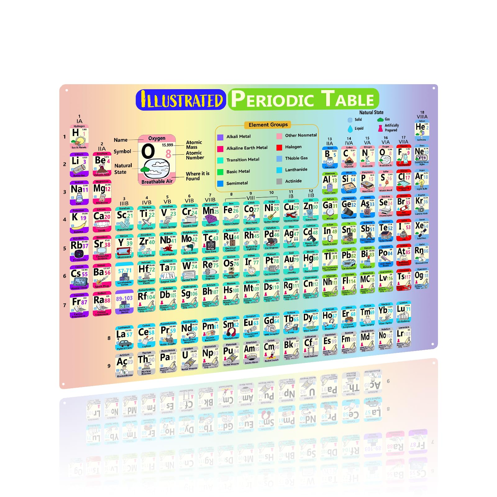 Amazon.com: LYXDS Periodic Table Poster Tin Sign Decor,Science Posters ...