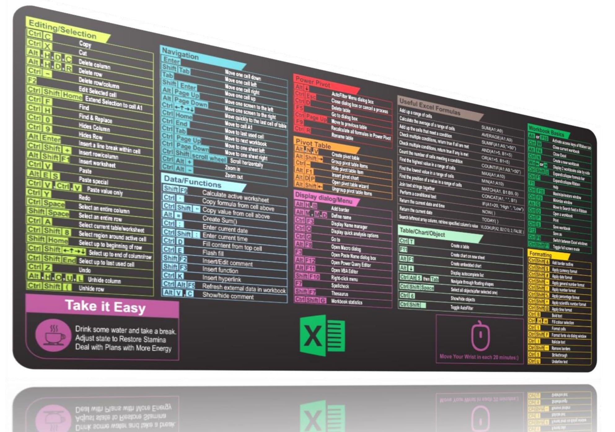 Gift City Excel Shortcuts Mousepad, Non-Slip Base Keyboard Mats, Non ...