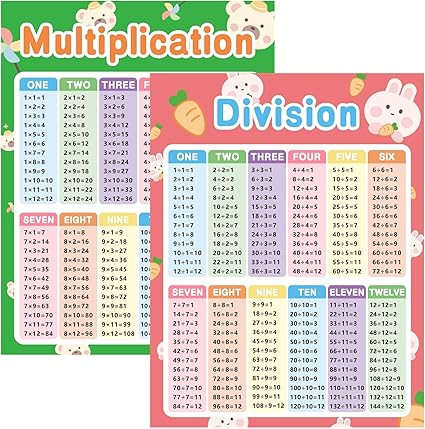 Amazon.com: Multiplication Chart 2pcs Multiplication Table Chart Poster ...