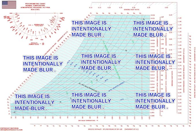 Psychrometric Chart in IP - Imperial Units, Laminated 11 x 17, Crystal ...