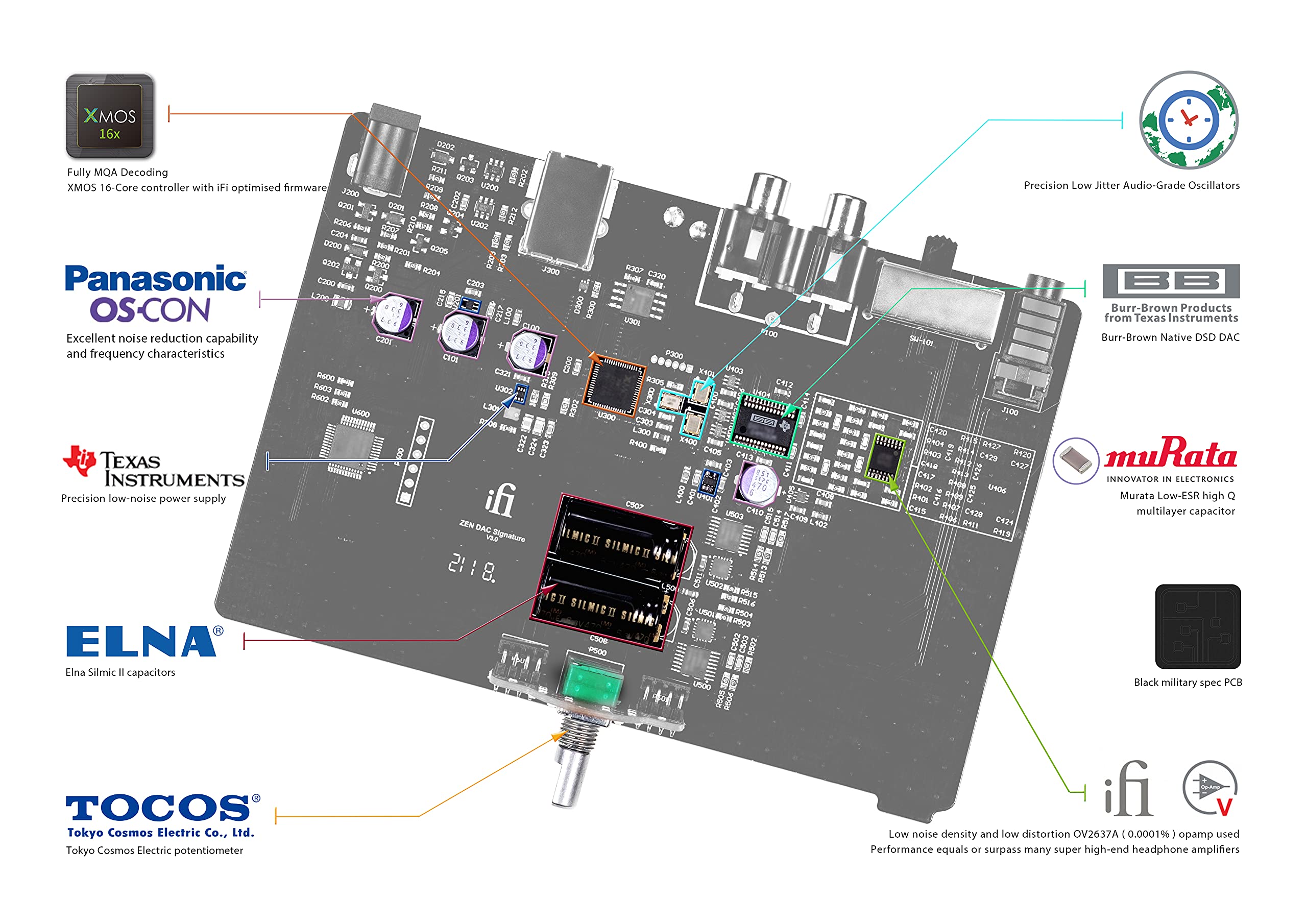 Soundavo HP-DAC1 Digital to Analog Converter / Headphone Preamp DAC ...