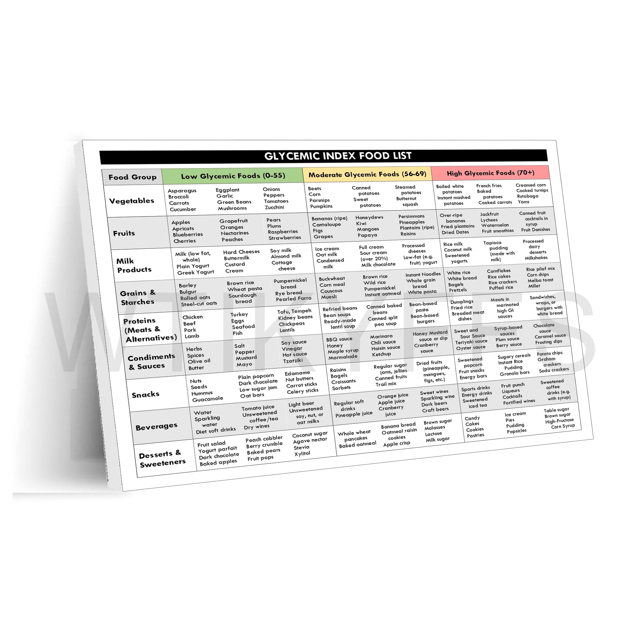 Oat Nutrition Chart Glycemic Index And Rich Nutrients