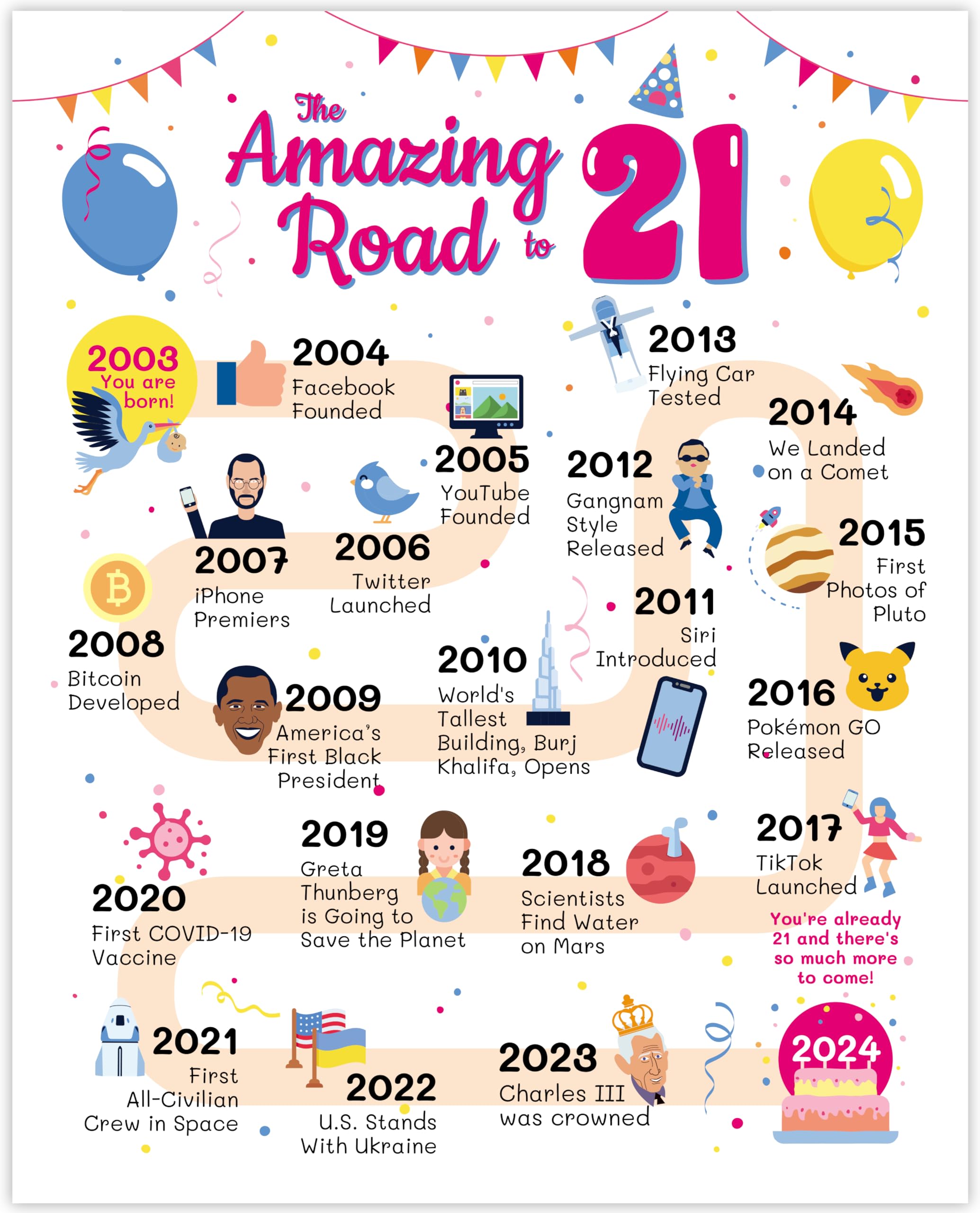 Amazon.com: 21st Birthday Decorations Poster - 21st Birthday Gifts for ...