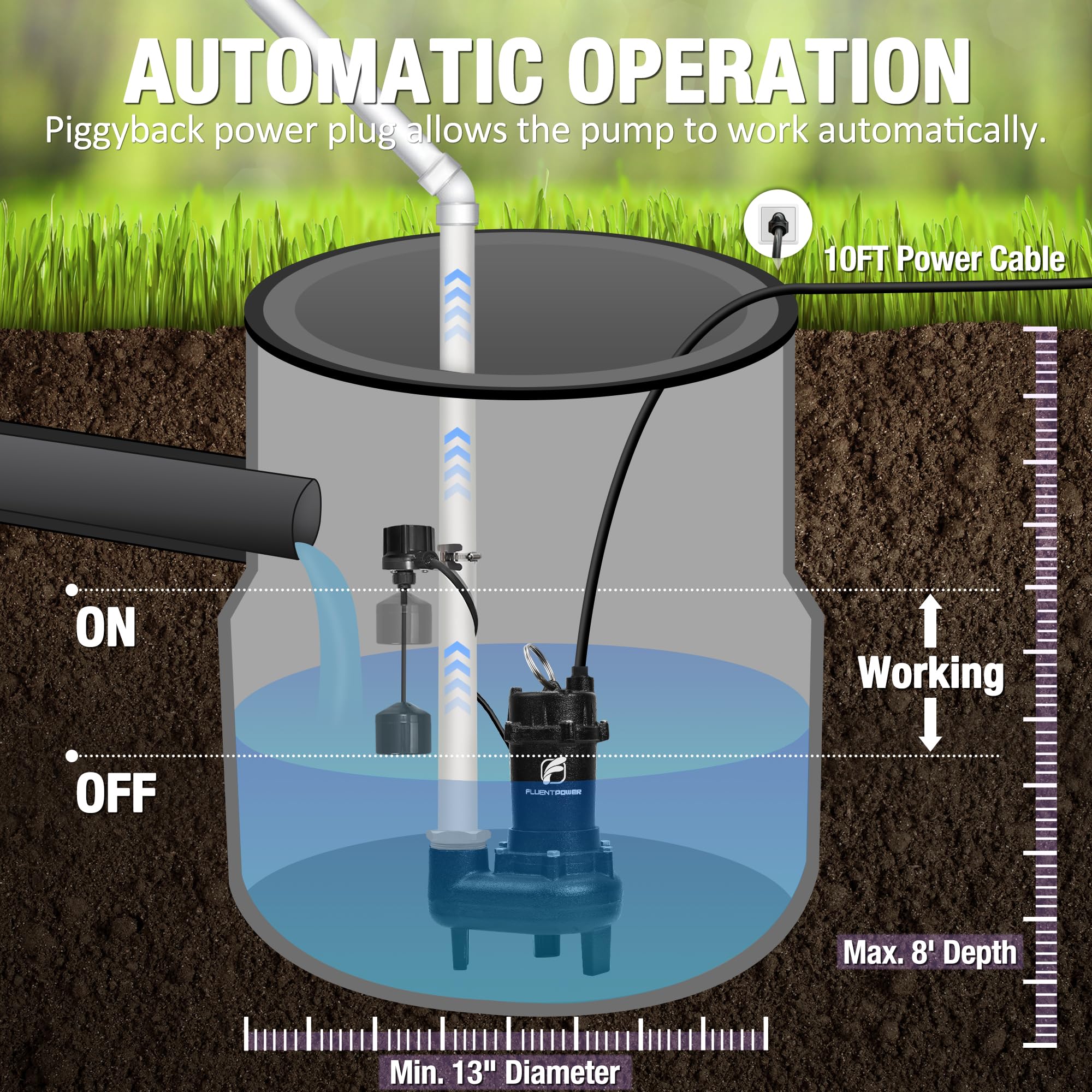 FLUENTPOWER 3/4HP 5000GPH Sewage Effluent Pump, Cast Iron Ejector ...