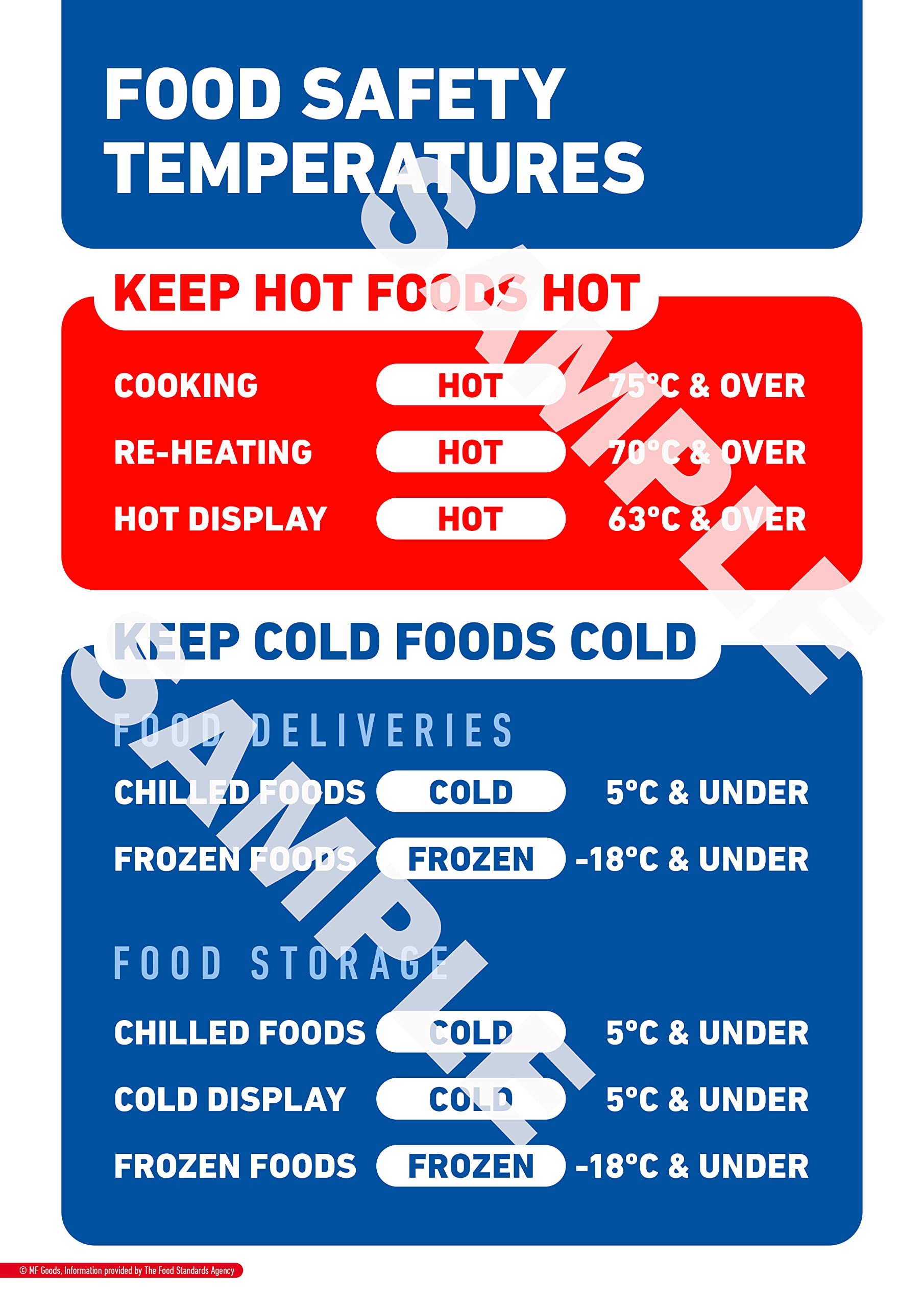 Buy Food Temperature Safety Sign Awareness A4 LAMINATED Kitchen ...