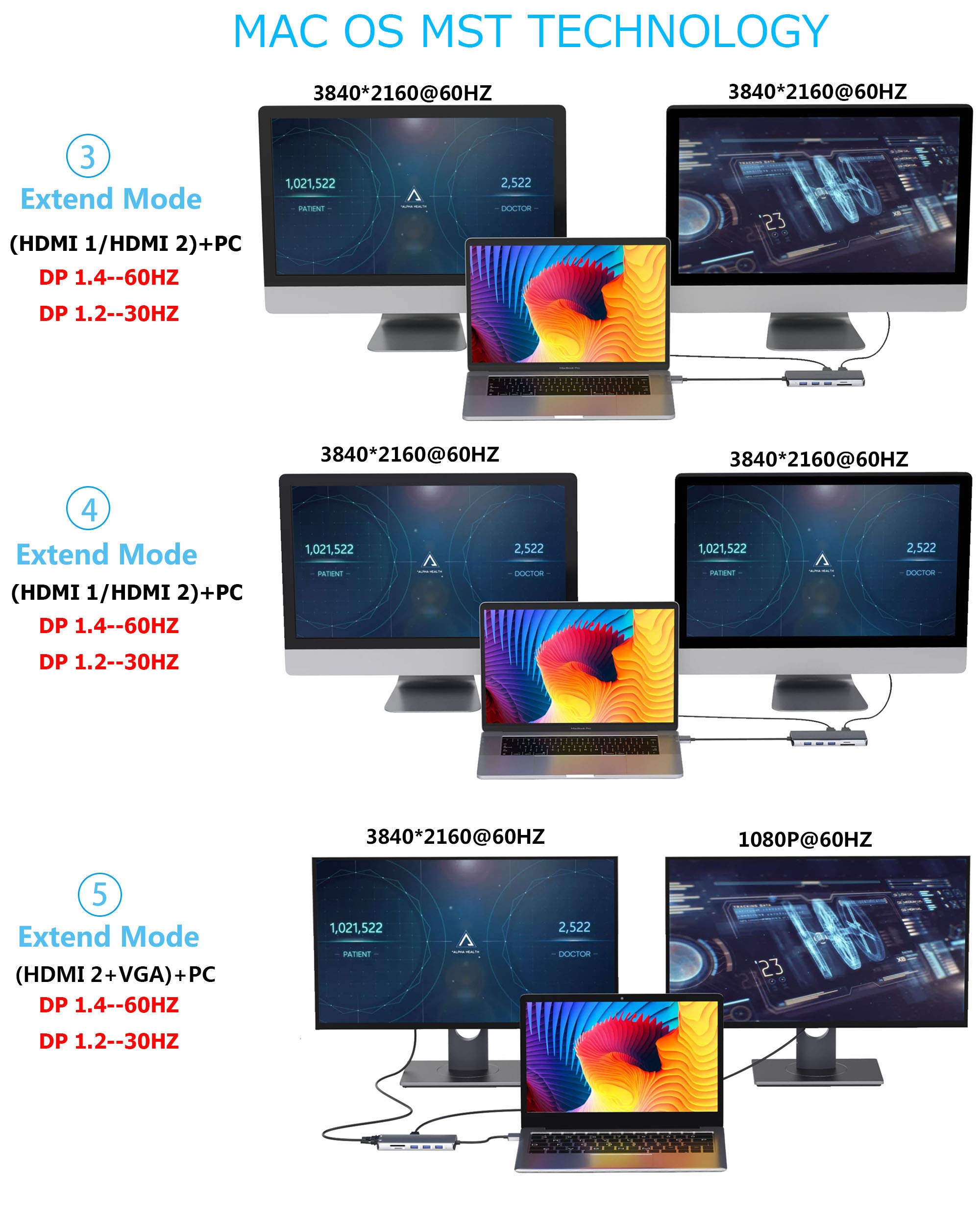 Buy MacBook Pro Docking Station Dual Monitor MacBook Pro HDMI Adapter ...