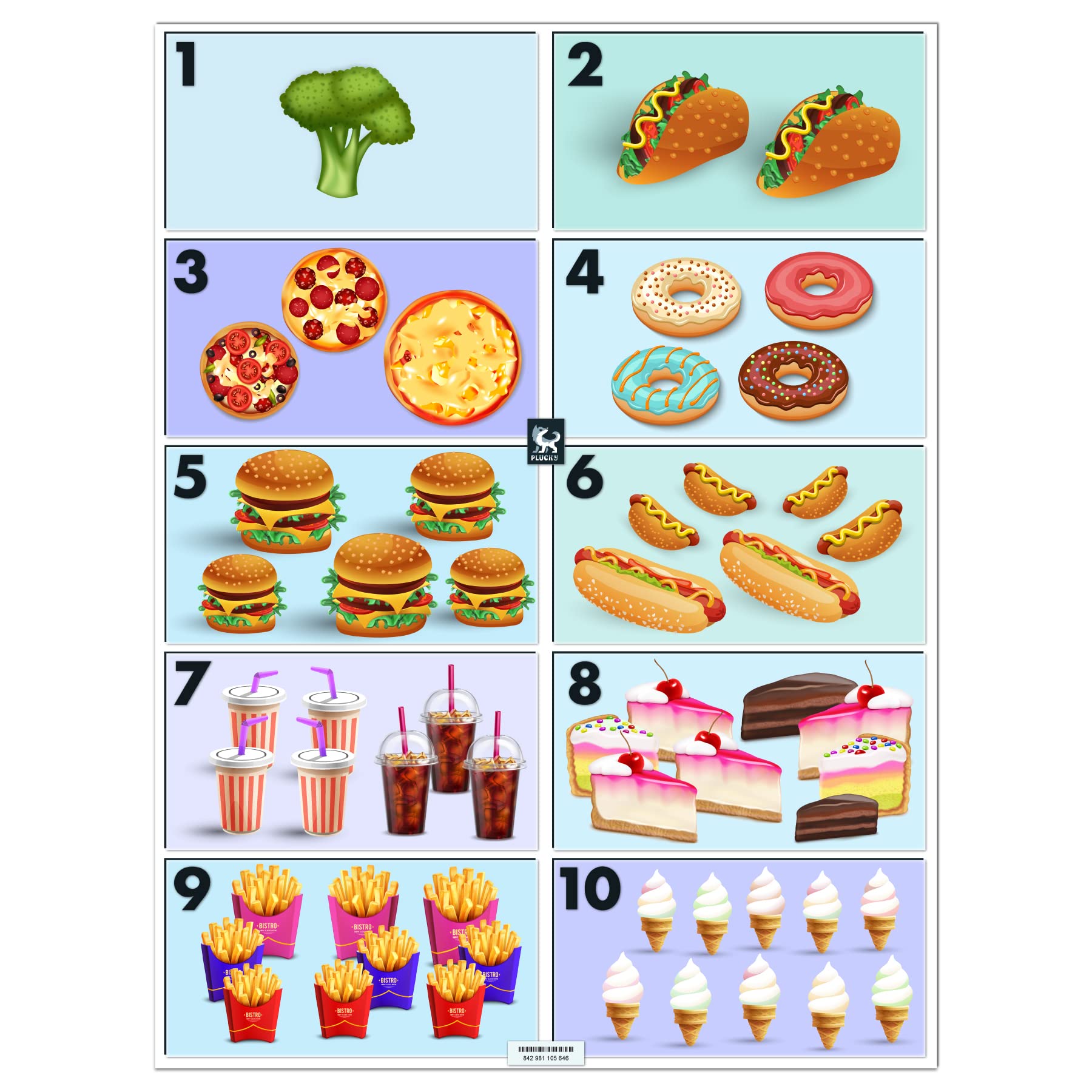 Tabla De Conteo Para Niños