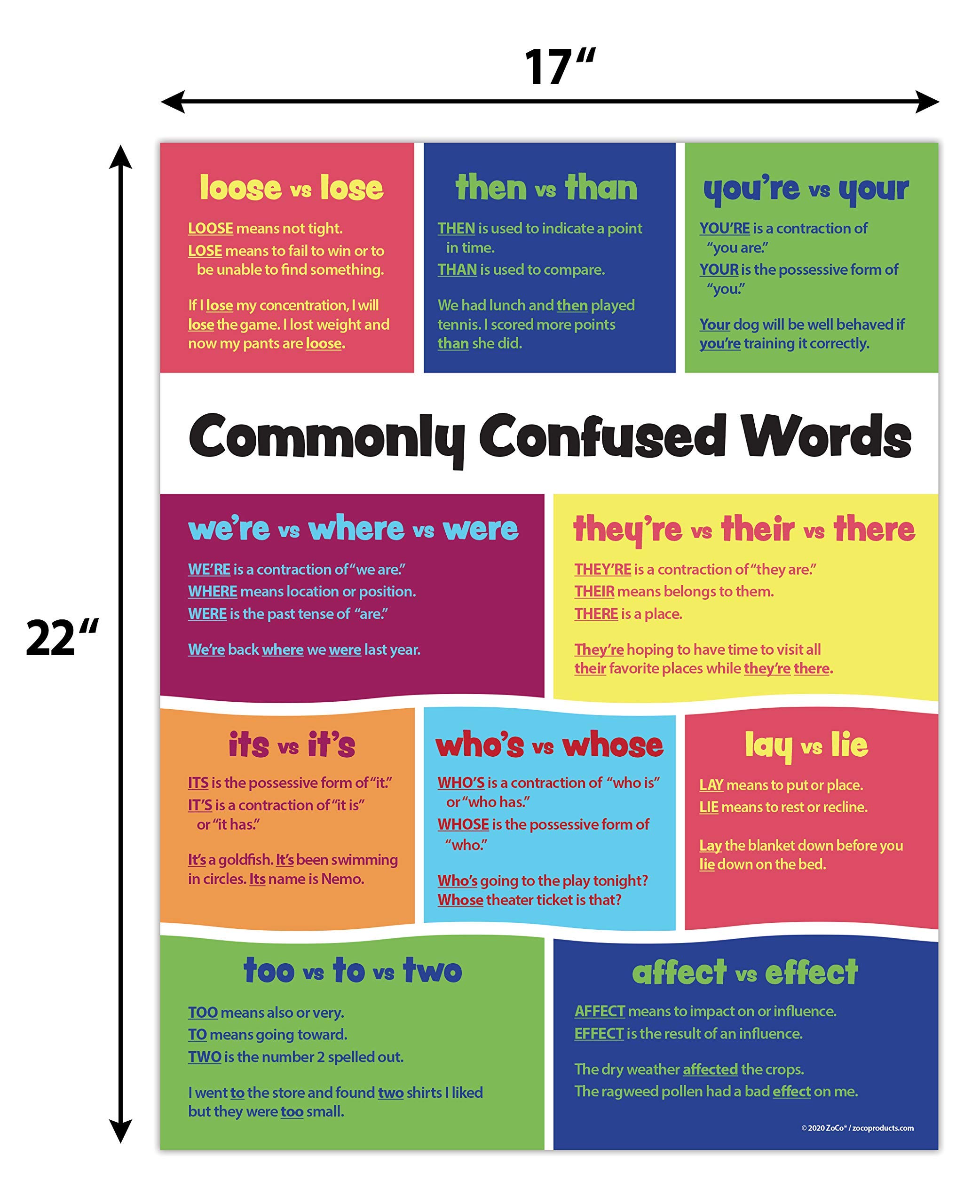 Commonly Confused Words Poster - Laminated, 17 x 22 inches - Homophones ...