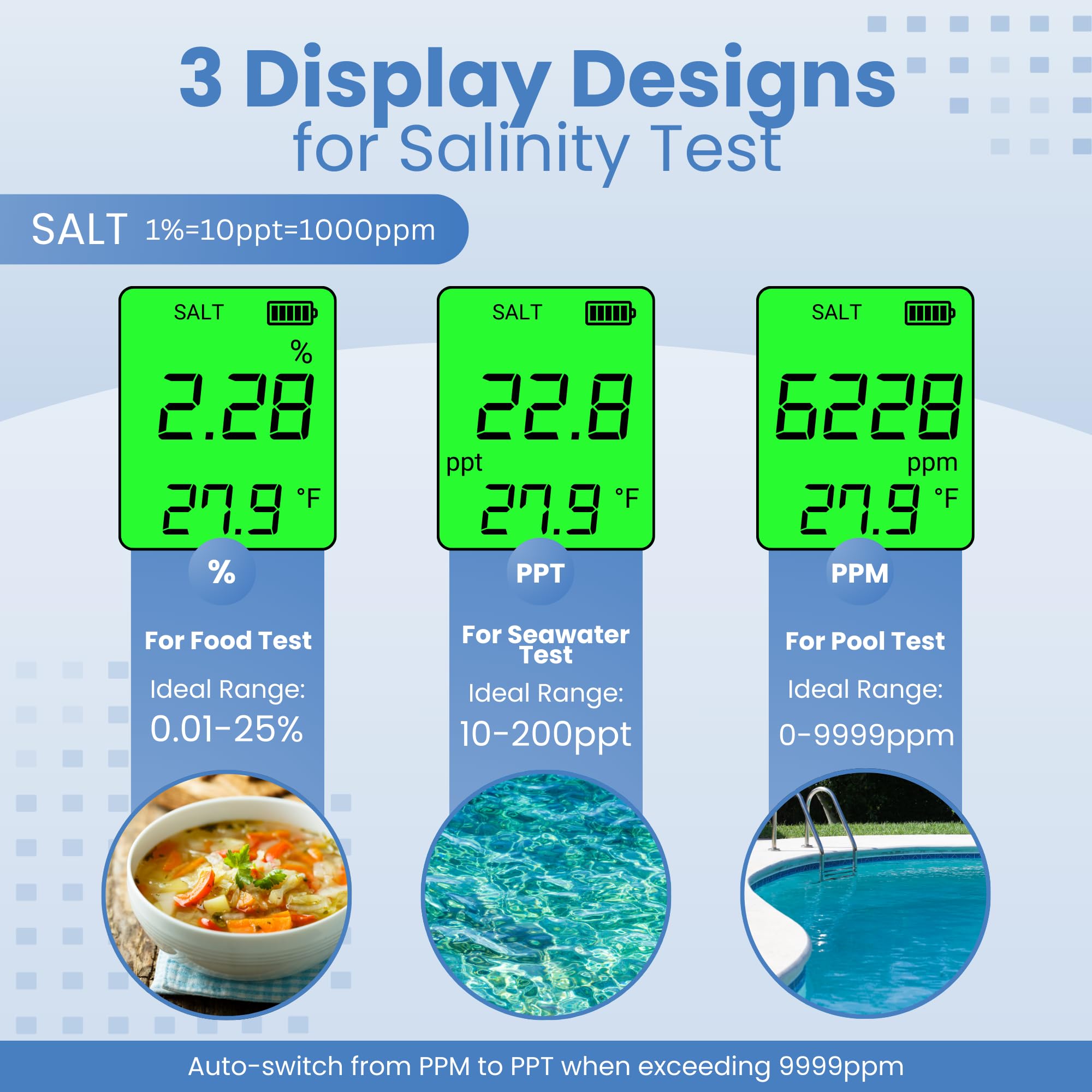 Snapklik.com : All-New 2025 Pool Salt Tester & pH Meter Digital 5-in-1 ...
