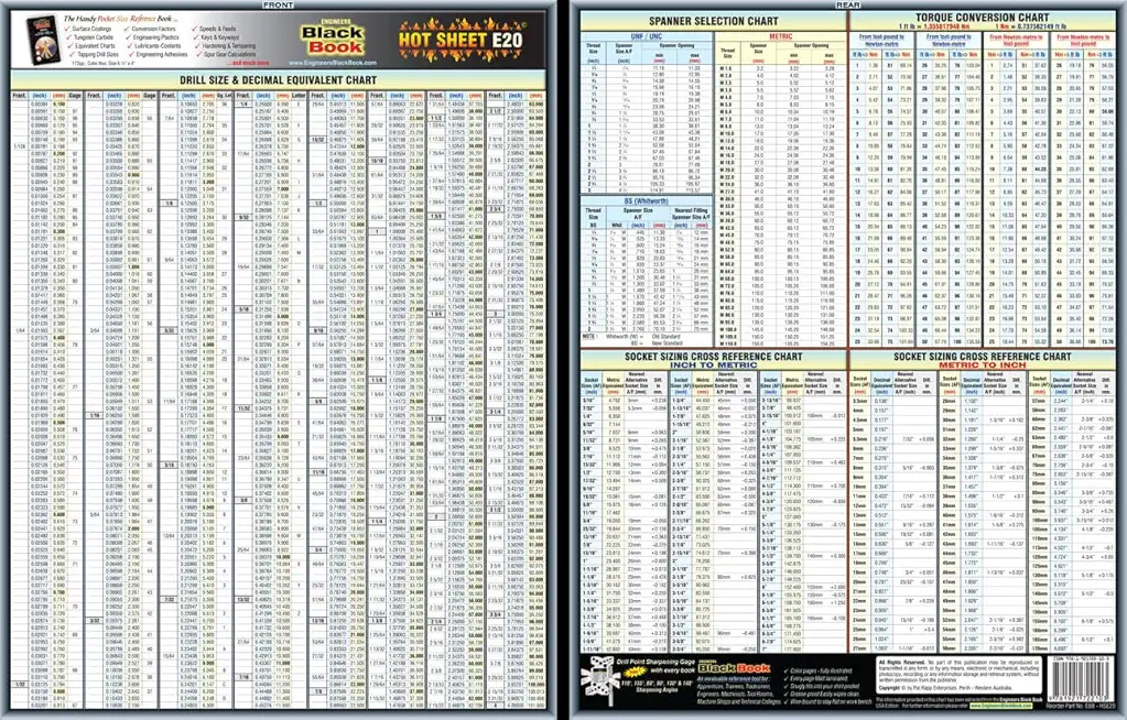 Torque Specifications: Understanding Screw Size And Tightening ...