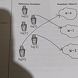 Buy Head First Java: A Brain-Friendly Guide, 2Nd Edition (Covers Java 5 ...