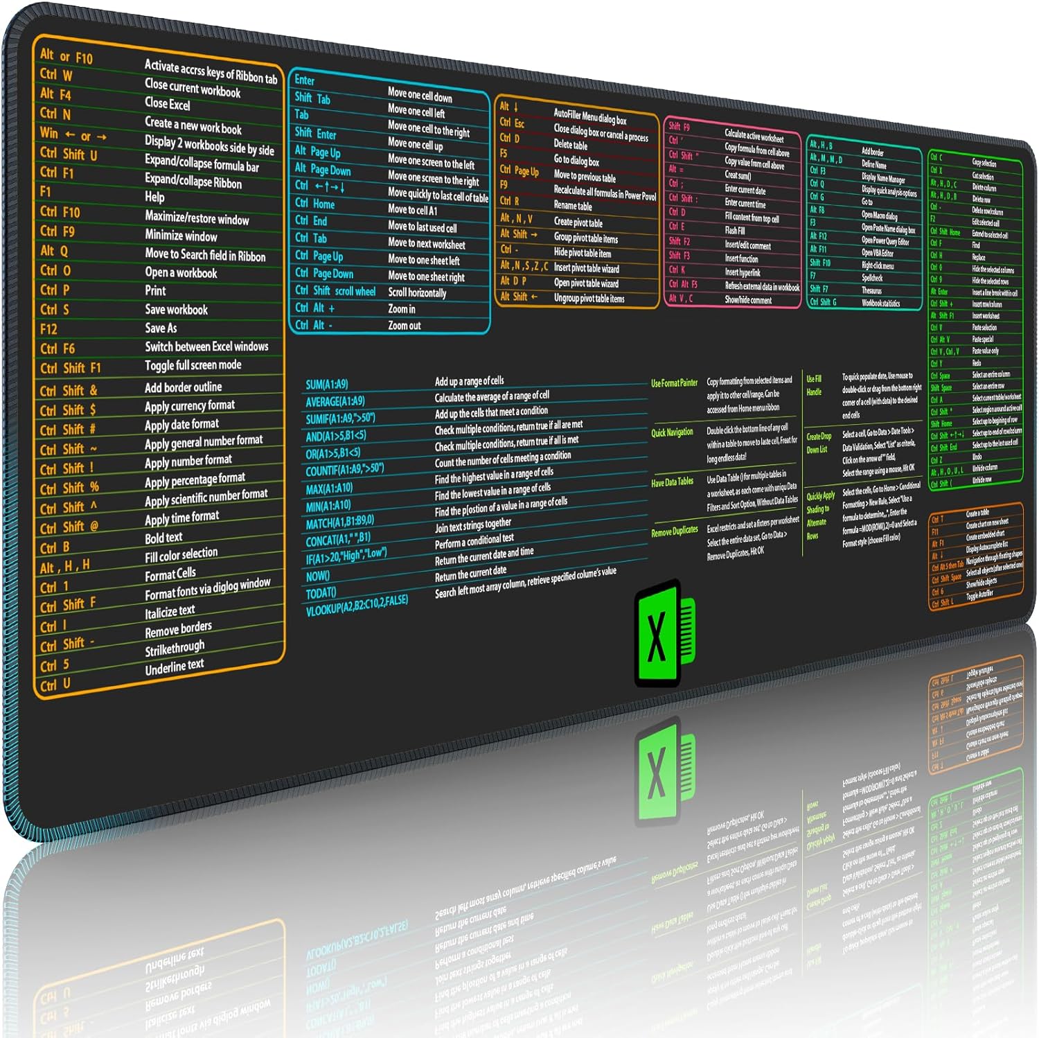 Amazon.com: Large Excel Cheat Sheet Desk Pad, 31.49" x 11.81" Cheat ...