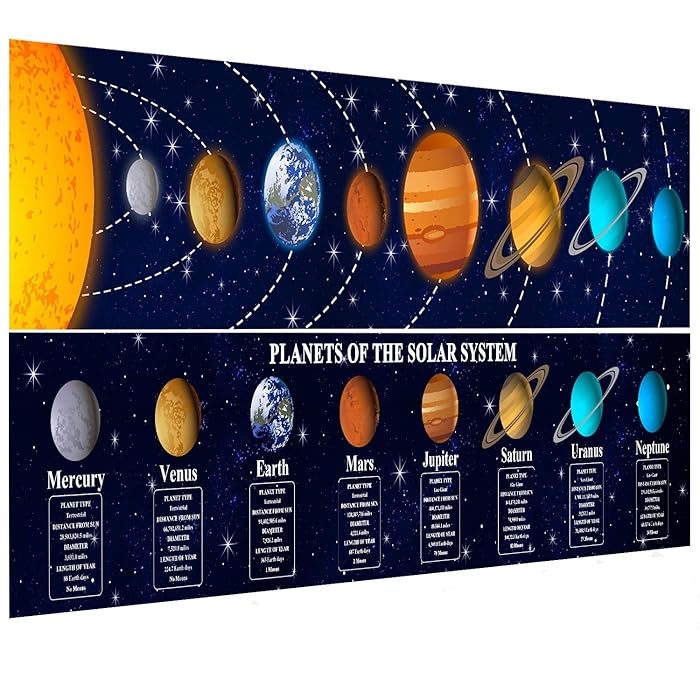 Buy Solar System Poster Science Banner Educational Teaching Wall maps ...