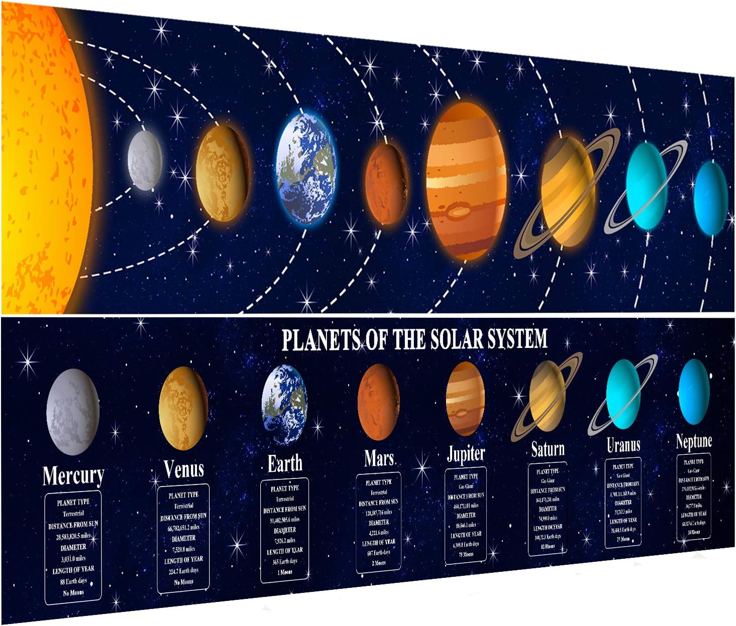 Educational Solar System Poster for Kids' Classroom Australia | Ubuy