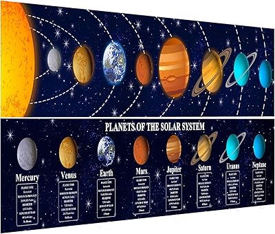 merrisport Solar System Poster Science Banner Solar Australia | Ubuy
