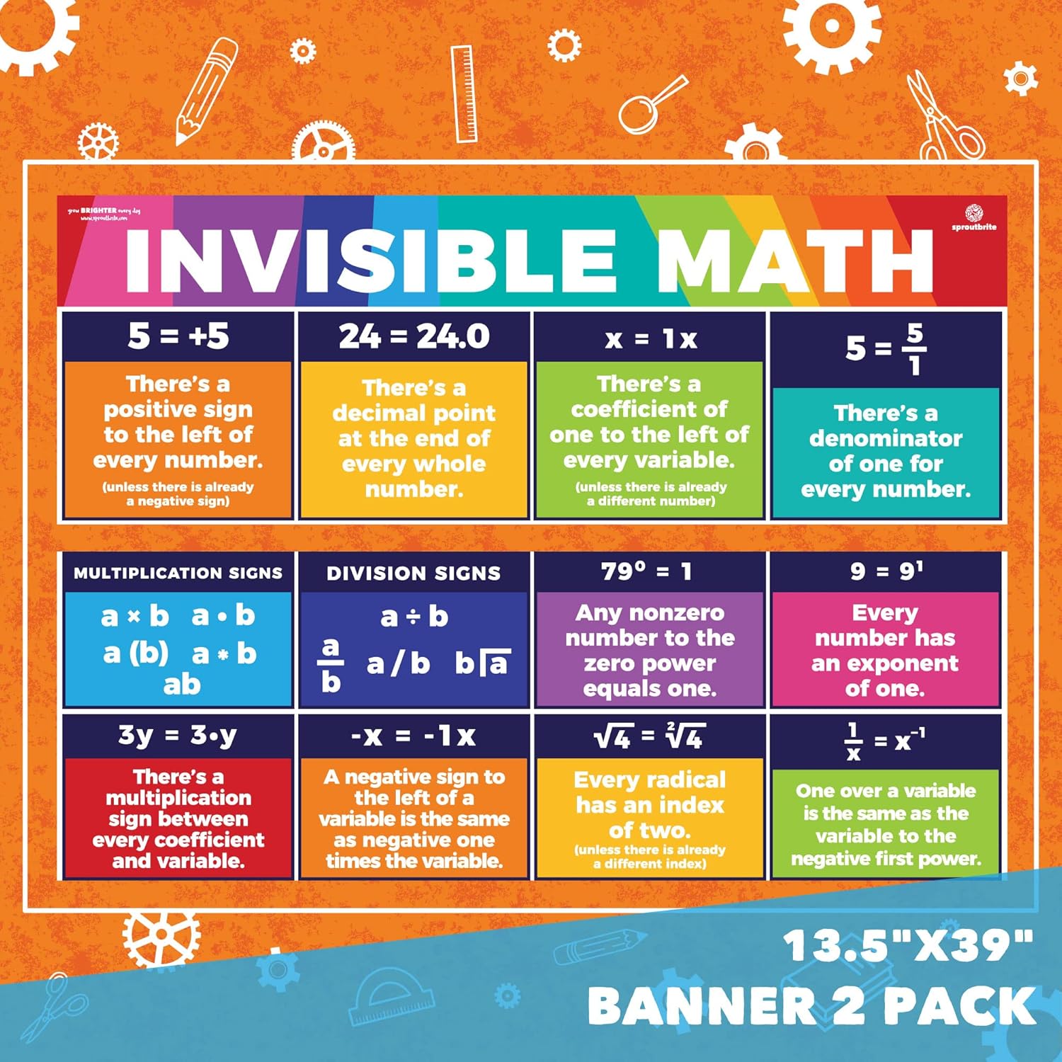 Sproutbrite Educational Math Posters Invisible Mathematics Laminated ...